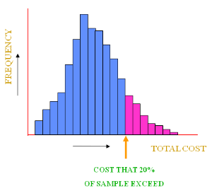 Risk management. Monte Carlo distribution.
